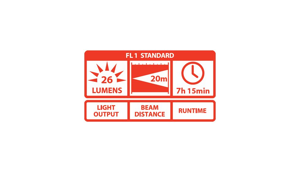 Coast A5 Pocket Flashlight 19245. Coast Lights.